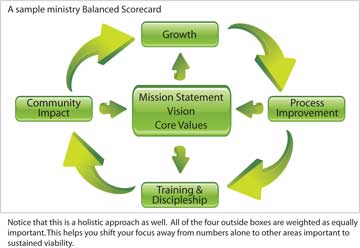 How do you know? Fresh thinking on ministry effectiveness